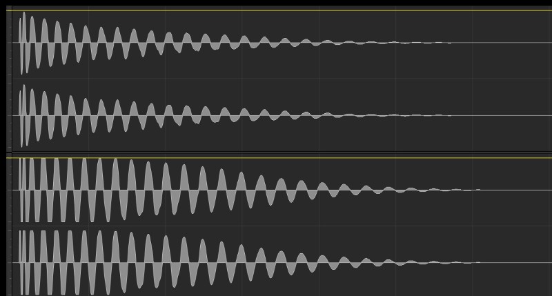 What is Distortion in Music: A Beginner's Guide